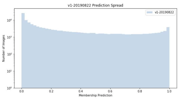 Bootstrapping Model Data | Sean Clauson