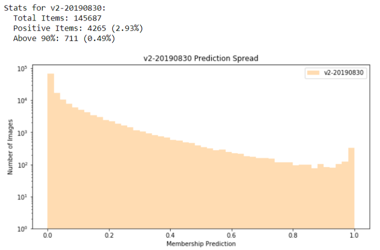 Bootstrapping Model Data – Visualization | Sean Clauson